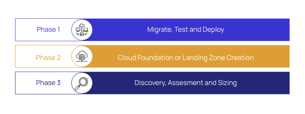 How Amaze® Can Help You Effectively Plan Your DC Exit | Hexaware
